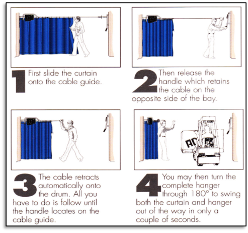 Sliding Safety Curtains